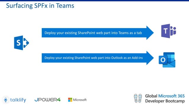 Surfacing SPFx Solutions in SharePoint, MS Teams, and Outlook Add-in | PPT