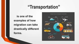 Global Migration | PPTX