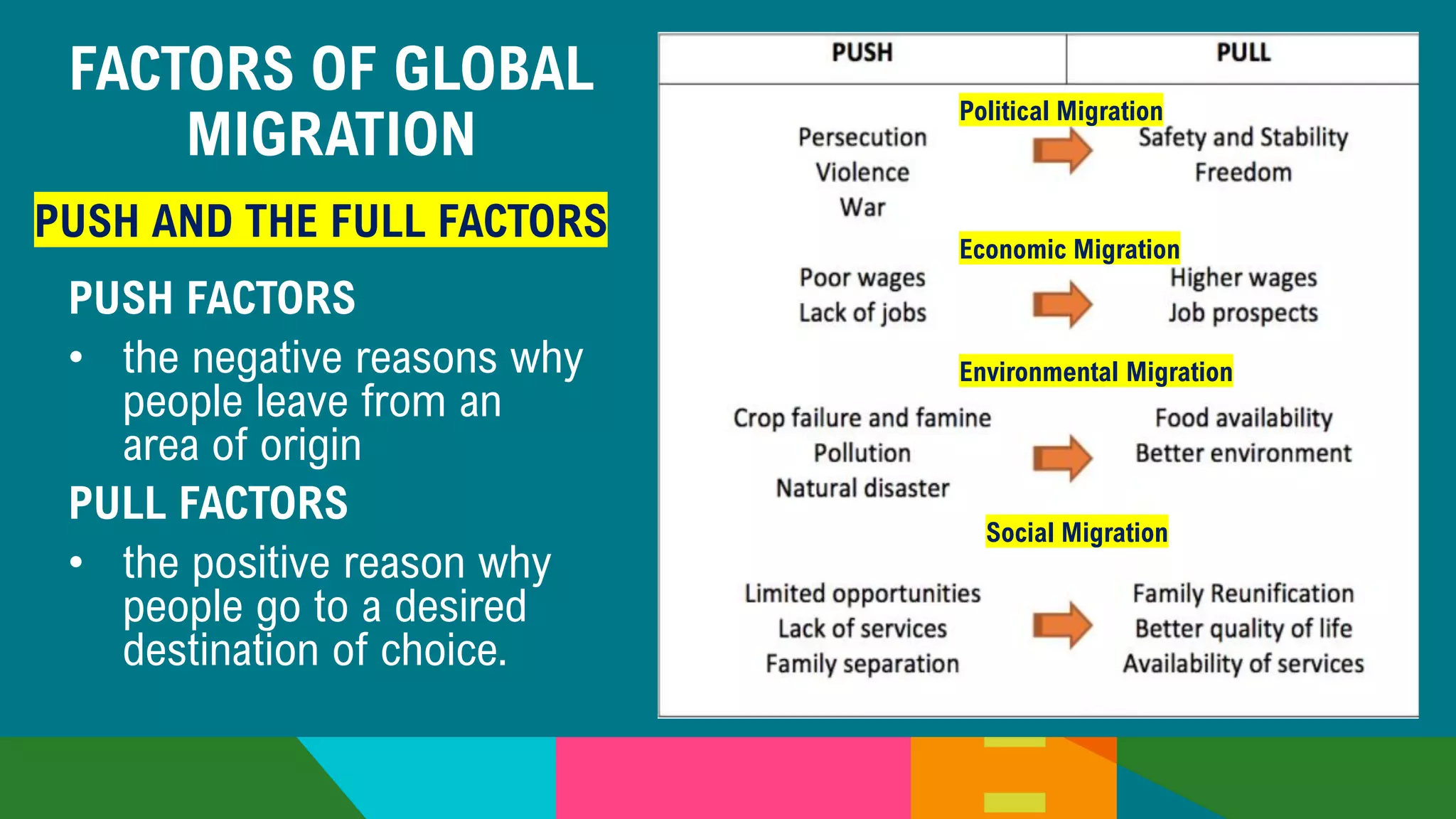 GLOBAL MIGRATION.pdf