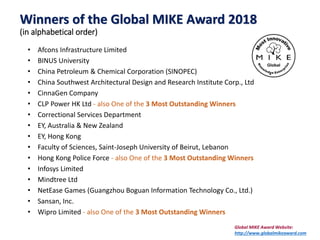 Global MIKE Award 2020 | PDF | Awards Shows | Events
