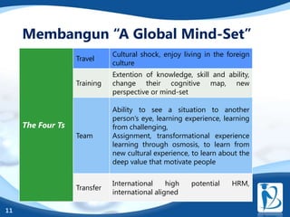 Global mind set | PPT