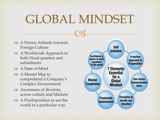 Global mind set | PPTX
