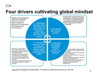 Global mindset concept | PDF