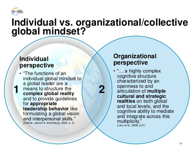 Global mindset concept