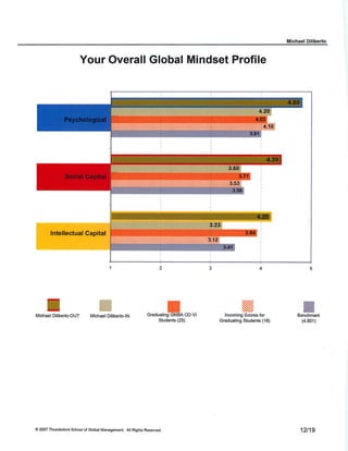 Mike Diliberto's Global Mindset | PDF | Education