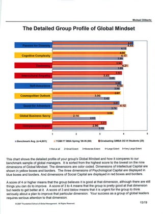 Mike Diliberto's Global Mindset | PDF