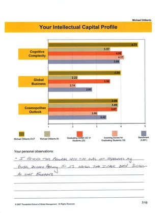 Mike Diliberto's Global Mindset | PDF