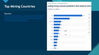 Global Mining Sector - March 2023.pptx