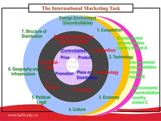 GLOBAL MARKETING LECTURE | PPTX
