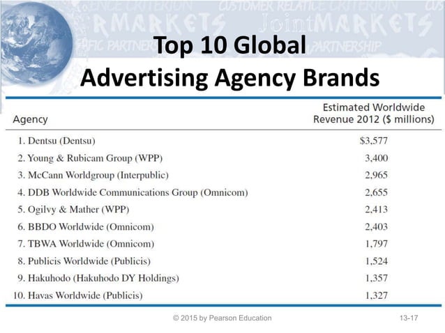 Global mktg chap13 | PPT