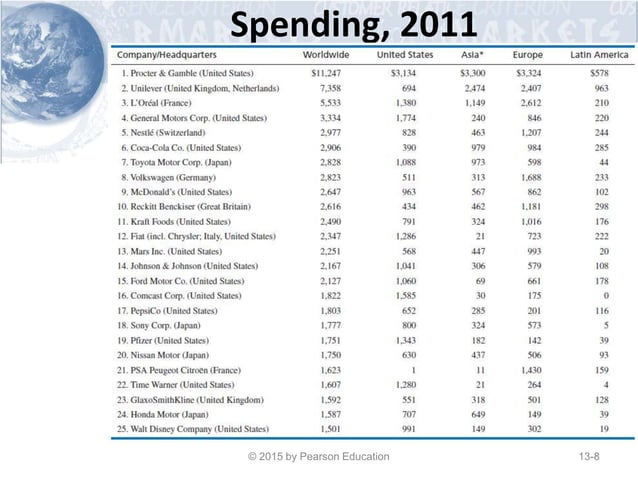 Global mktg chap13 | PPT