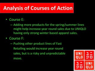 Global Marketing UNIQLO | PPT