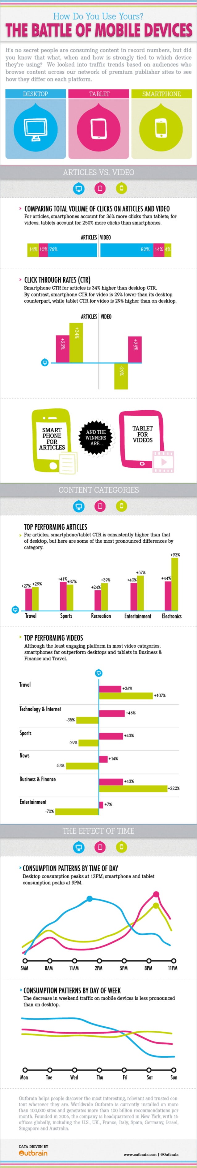 The Battle of Mobile Devices | PDF