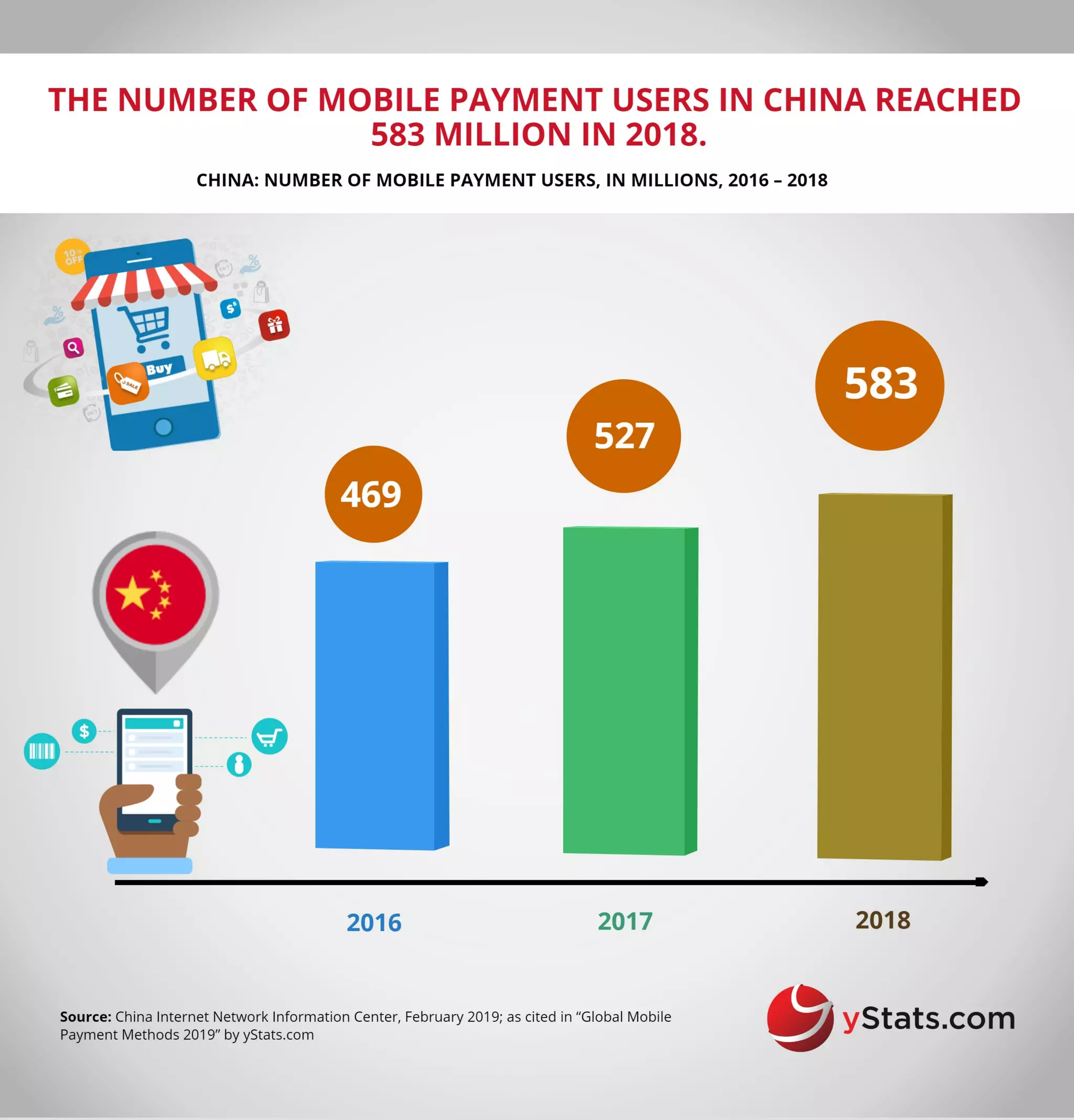 Infographic: Global Mobile Payment Methods 2019 | PDF