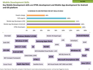 Global mobile talent landscape talent neuron | PPT