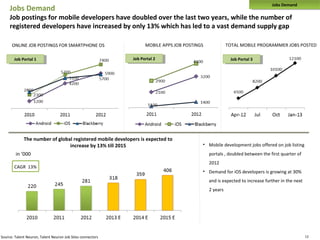 Global mobile talent landscape talent neuron | PPT