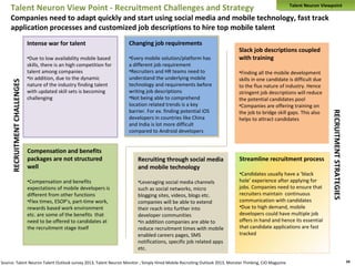 Global mobile talent landscape talent neuron | PPT