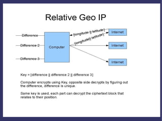 Global Mobility Omninet | PPT