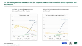 The 4th Annual New Mobility Study 2019 | PPTX