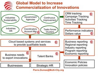 Global Model to Increase Commercialization of Innovations | PDF