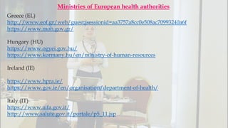 Global MOH websites.pdf