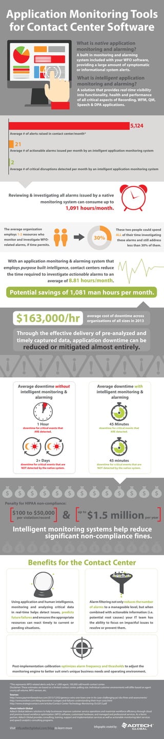Application Monitoring Tools Pdf