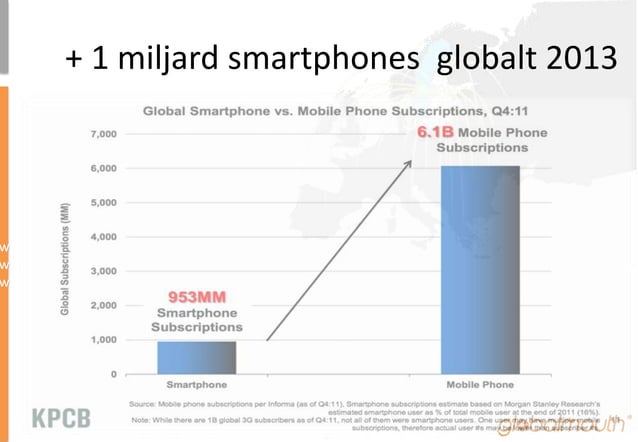 Globalmouth Swedma utbildning | PPT