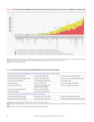 Unstacking global poverty -data for high impact action.pdf