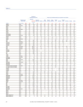 Unstacking global poverty -data for high impact action.pdf
