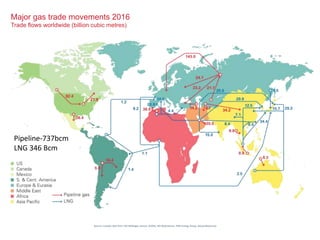 Global natural gas production and trading | PPT