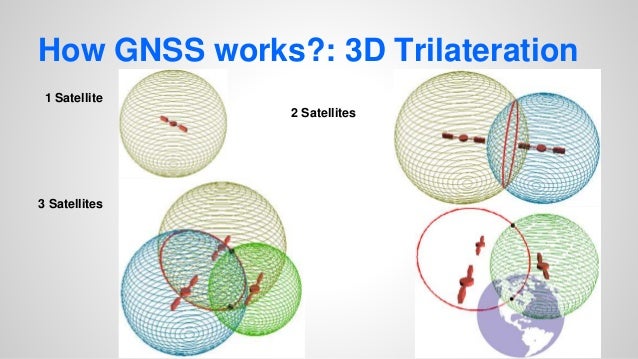 Global navigation satellite system based positioning combined