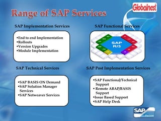 Globalnest company profile sap | PPT