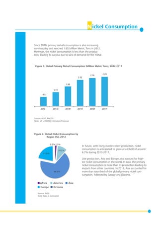 Global Nickel Industry - Jan'14 | PDF