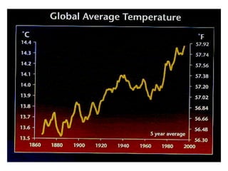 Globalni ekološki problemi | PDF
