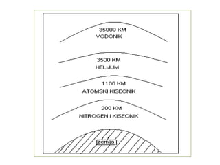 Globalni ekološki problemi | PDF