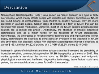 How profitable is it to invest in NASH market? | PPT