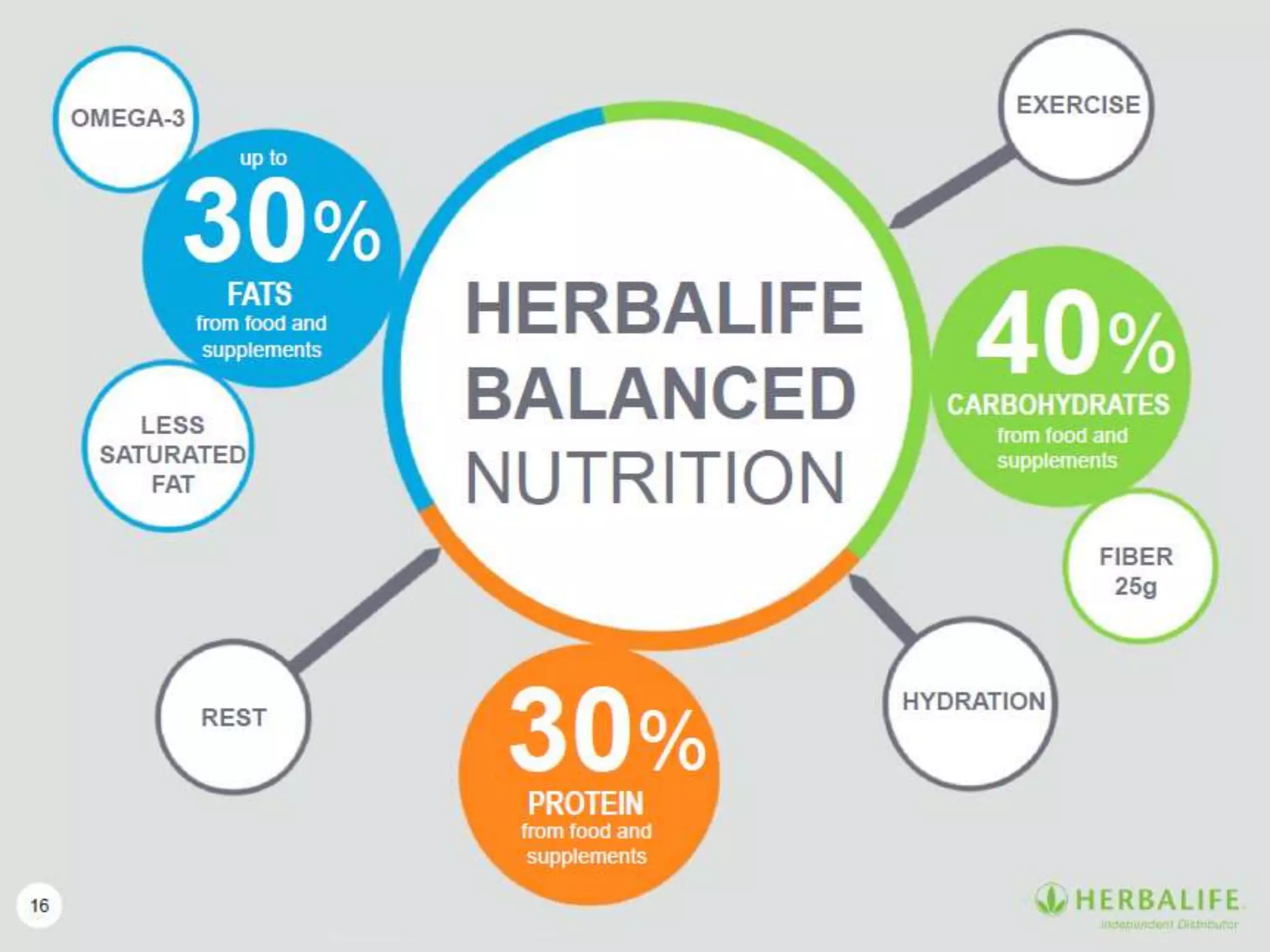 Global nutrition philosophy | PPTX