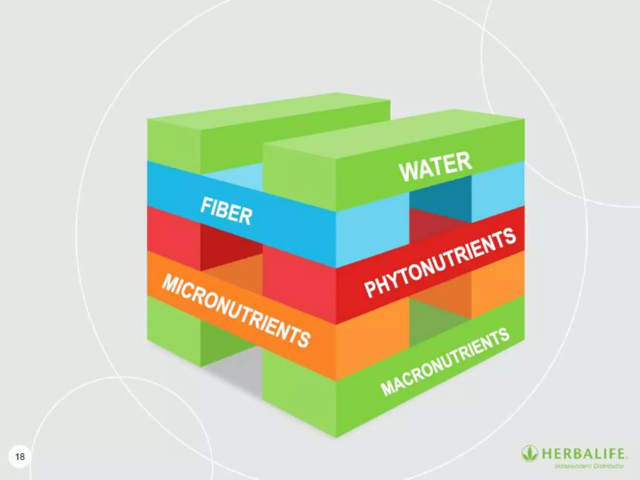 Global nutrition philosophy | PPTX