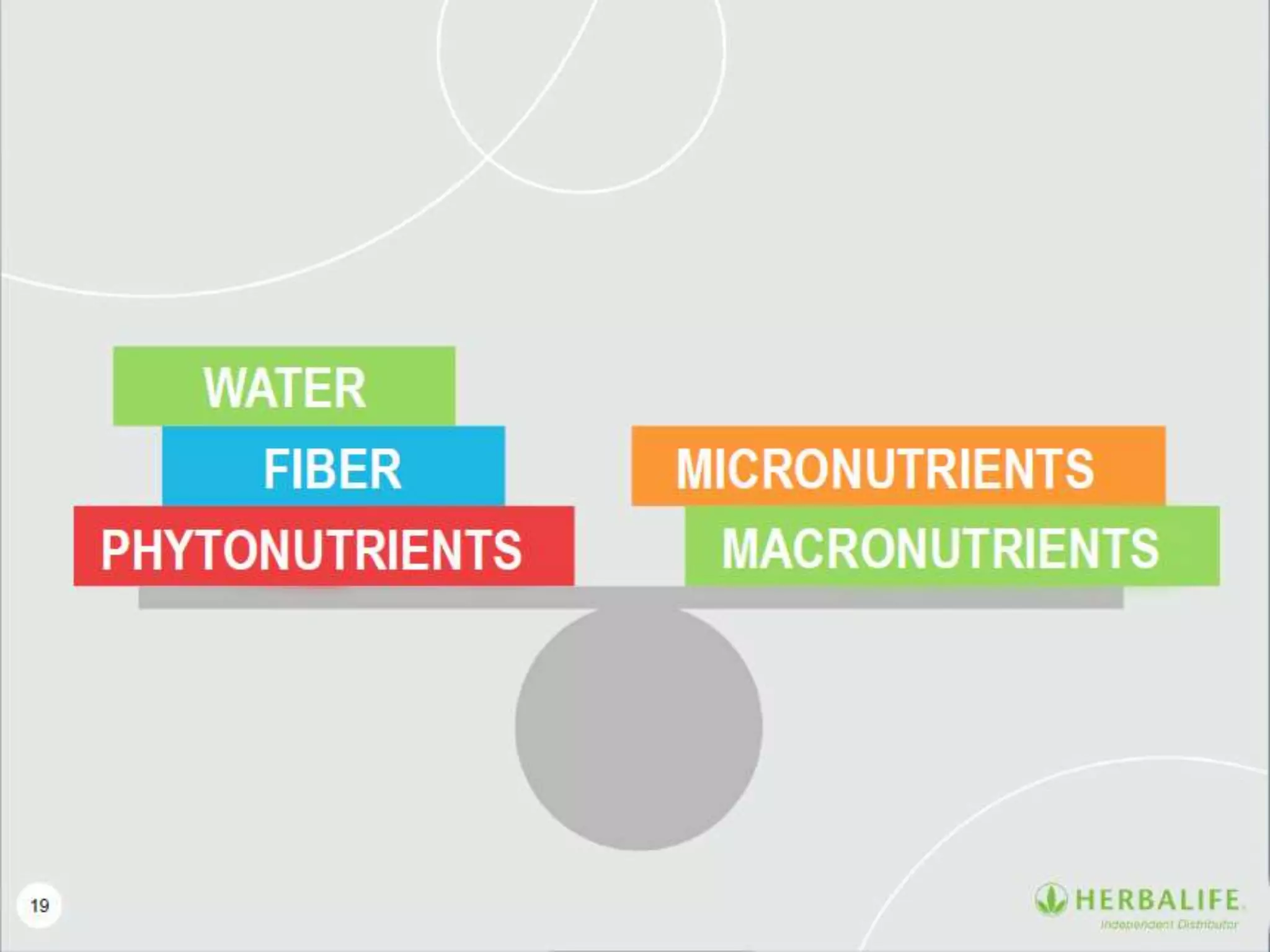 Global nutrition philosophy | PPTX