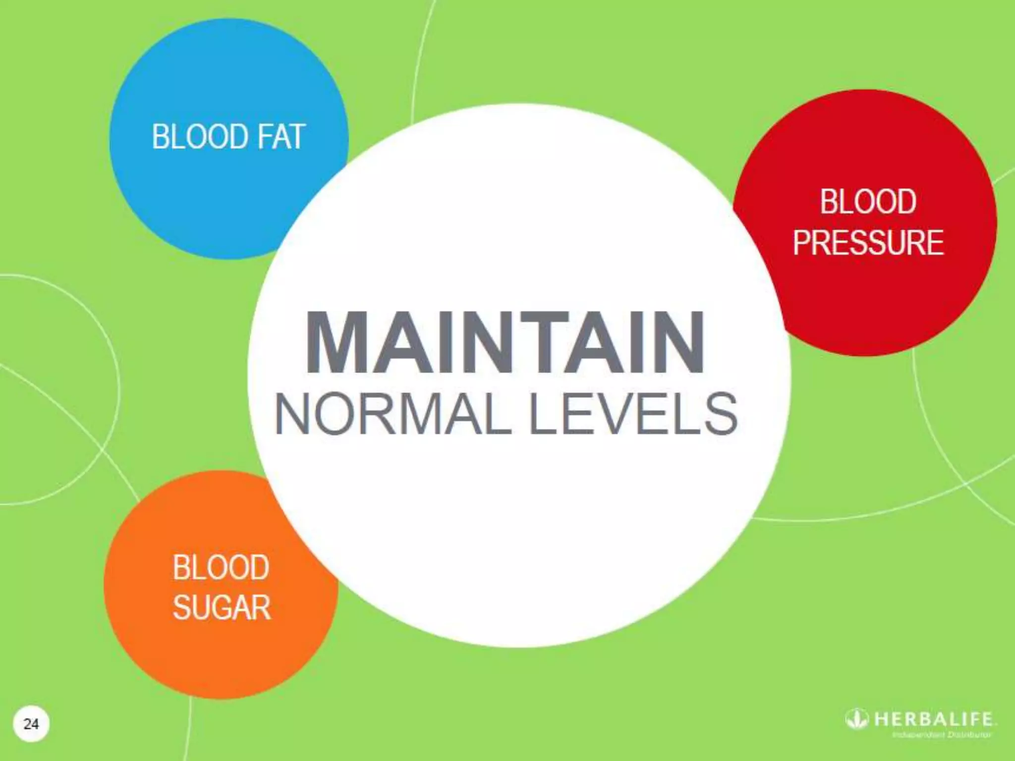 Global nutrition philosophy | PPTX