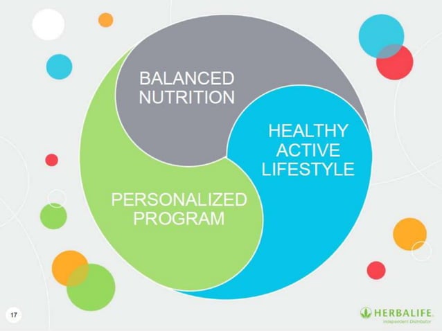 Global nutrition philosophy | PPTX | Nutrition | Healthy Living