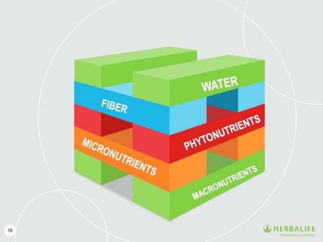 Global nutrition philosophy | PPTX | Nutrition | Healthy Living