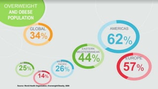 Global nutrition philosophy | PDF