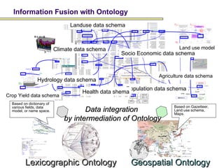 Global Observation Data Integration with Lexicographic and Geospatial ...