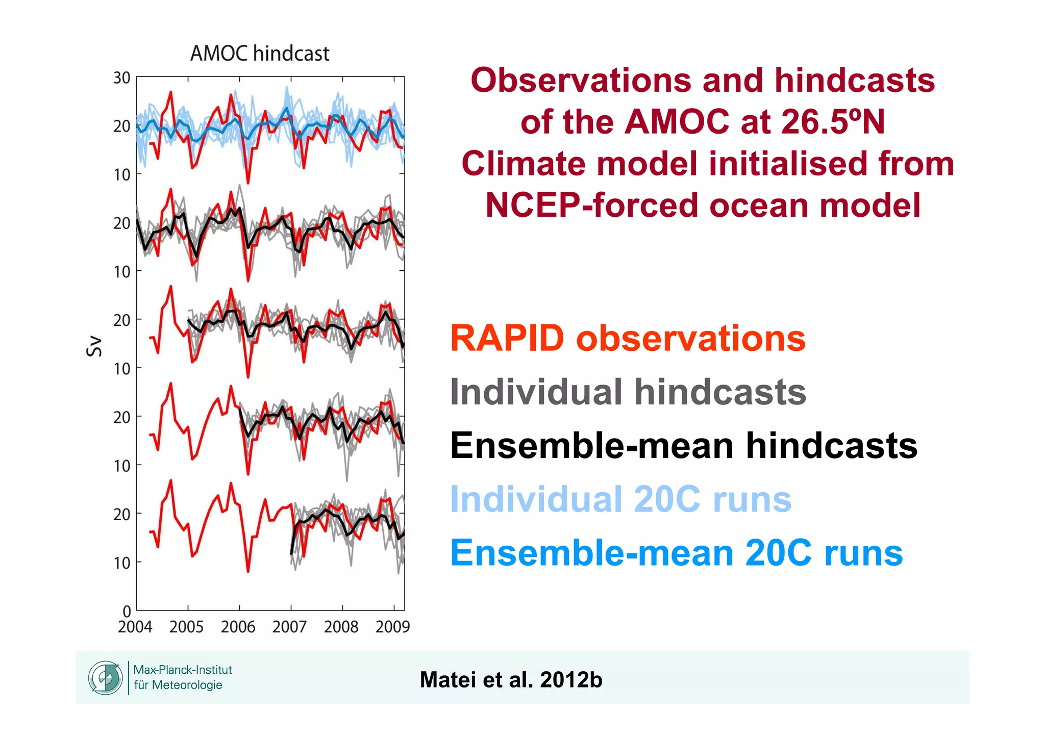 Global observation session | PPT