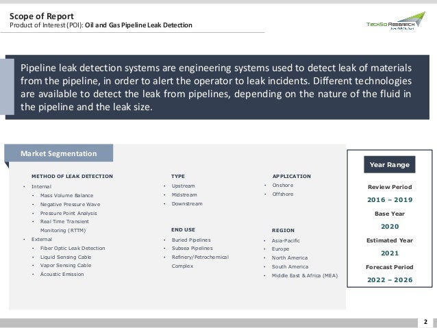 Global oil and gas pipeline leak detection market 2026 | PDF | Stocks and Bonds | Personal Investing