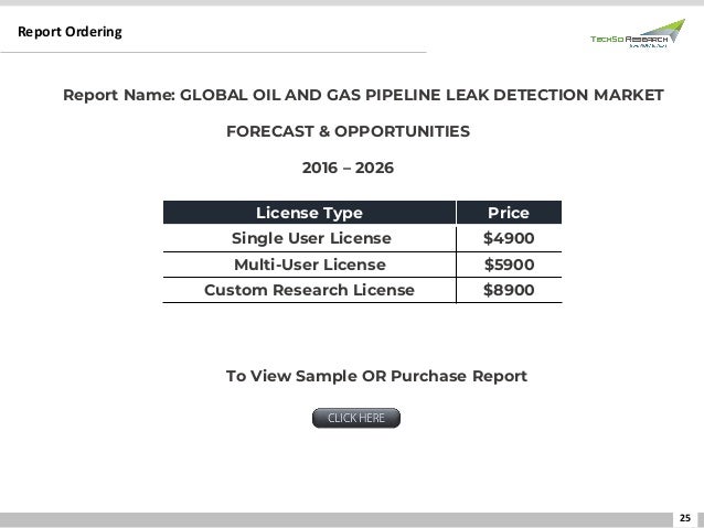 Global oil and gas pipeline leak detection market 2026 | PDF