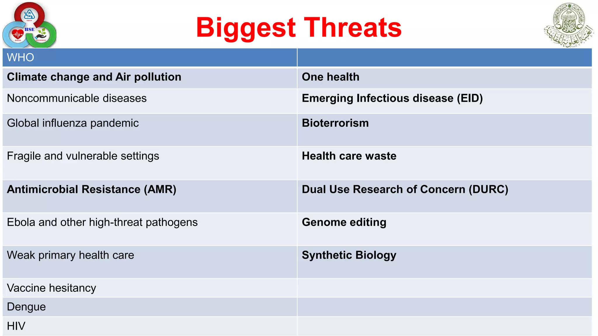 Global one health and global threats | PPTX