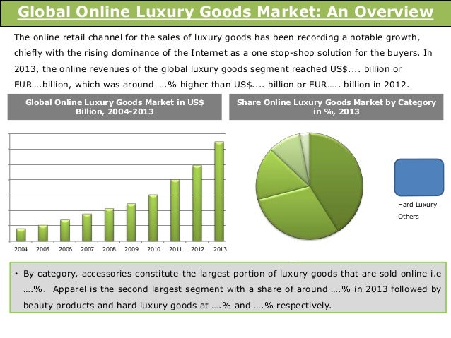 Luxury Goods Industry Statistics | Paul Smith