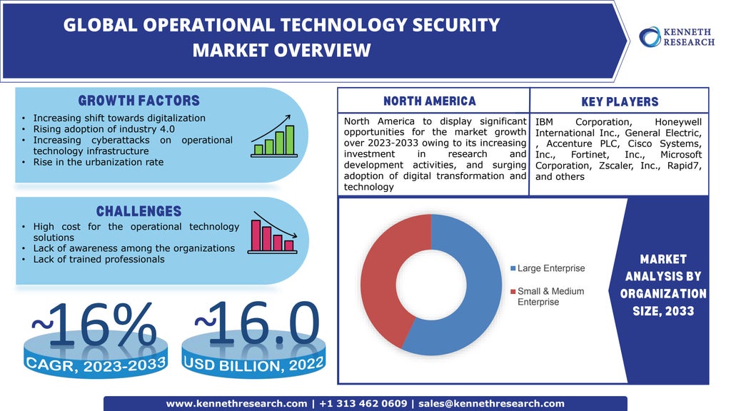 Global Operational Technology Security Market PPT.pptx